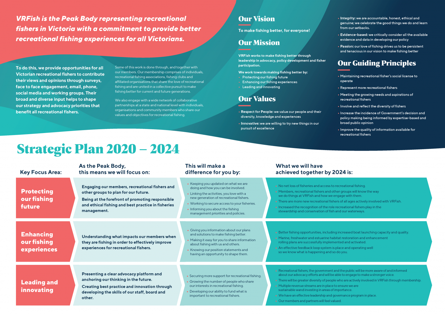 Strategic Plan 2020-24 - VRFish